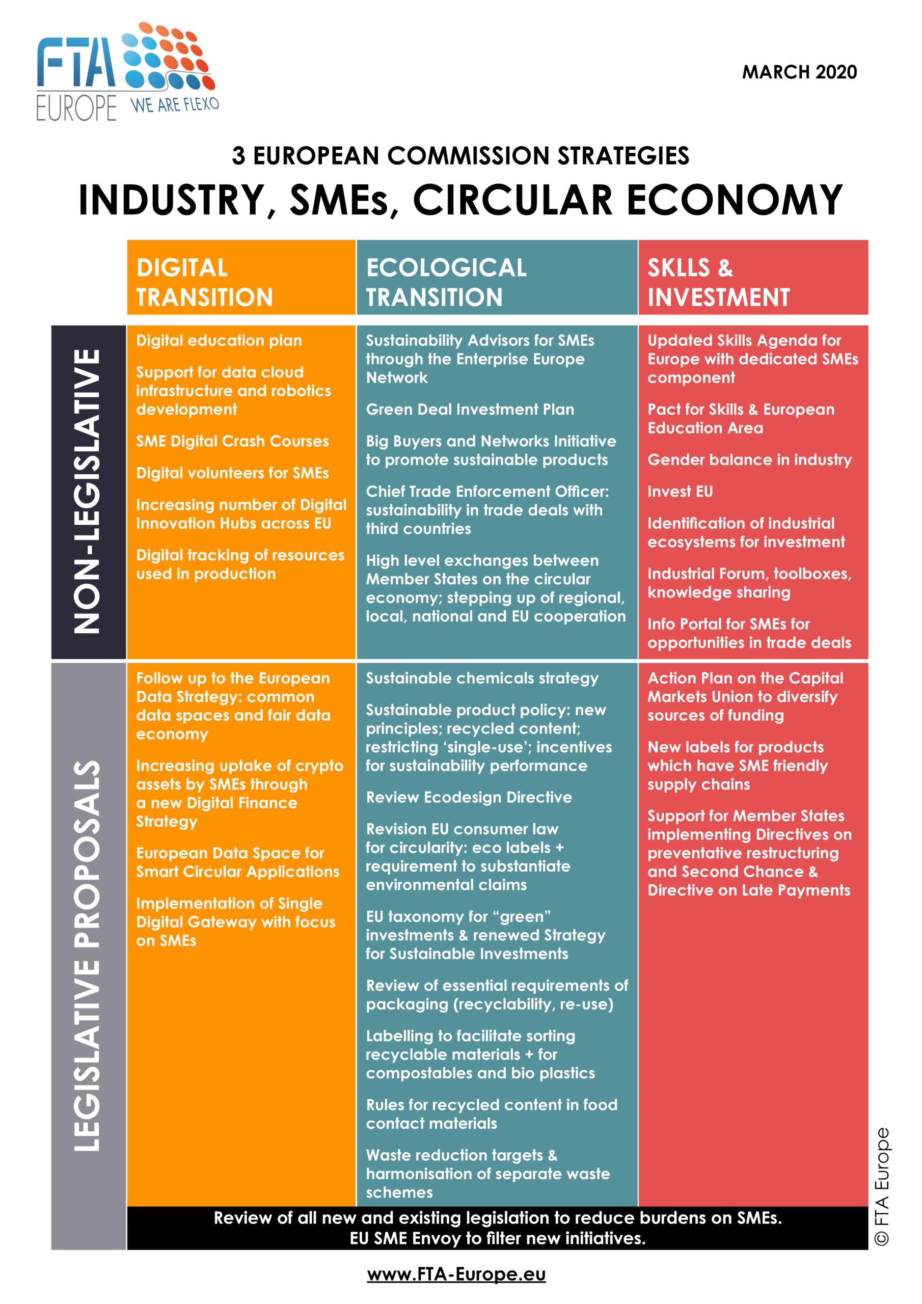 New Eu Strategies For Industry Smes And The Circular Economy What