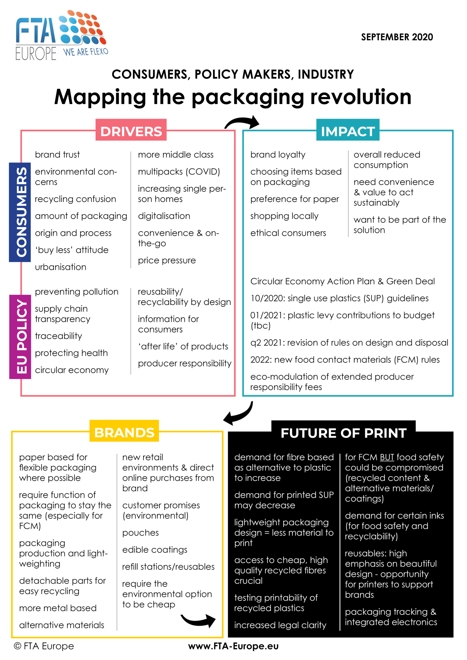 Consumers, policy makers, and industry: mapping the packaging ...